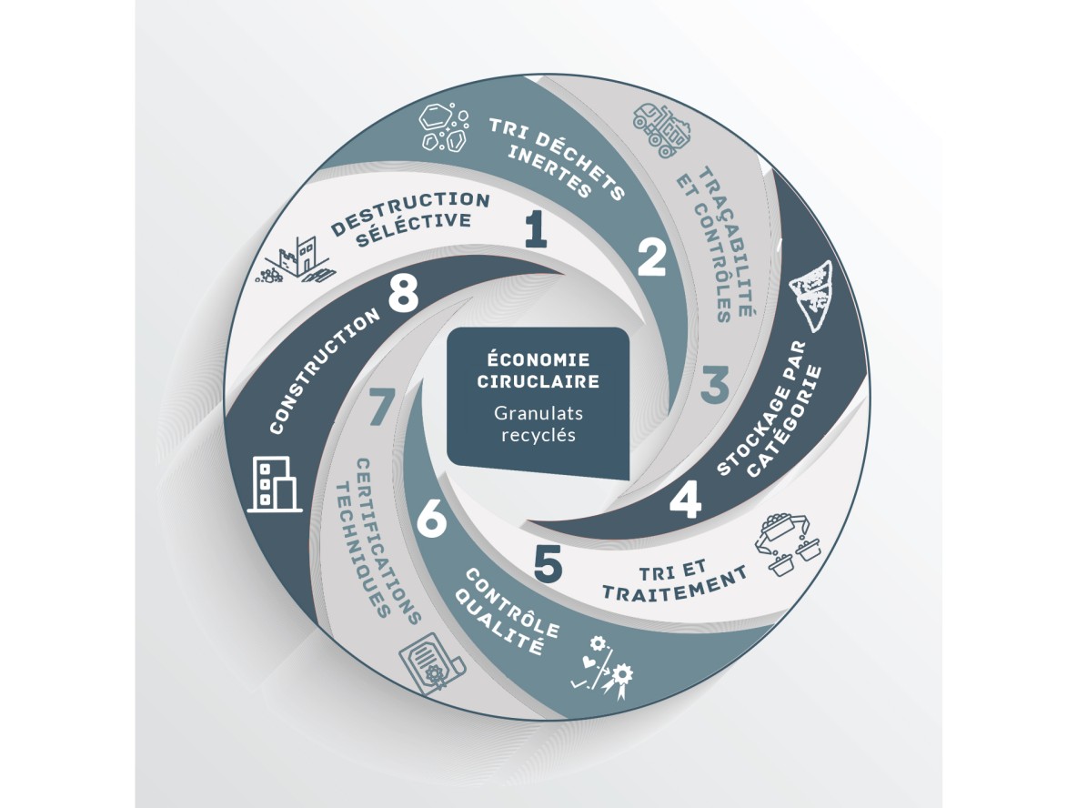 Economie circulaire & gestion des déchets